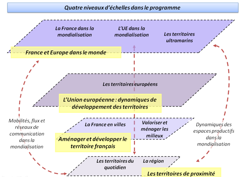 Comprendre les programmes de Première générale - Histoire-géographie