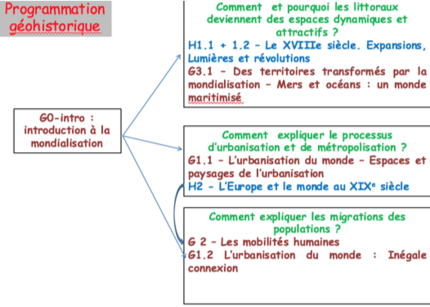 Nouveaux programmes de 4e (rentrée 2016) - Histoire-géographie